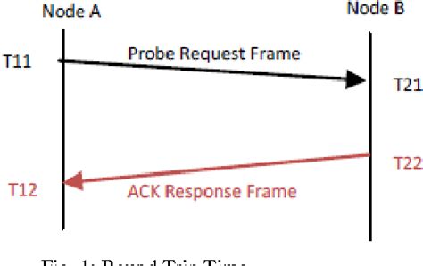 figure 1 from a fast handoff scheme of ieee 802 11 wireless networks