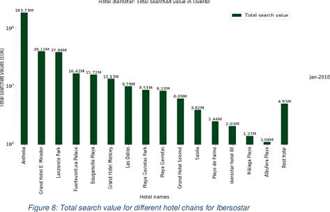 figure 8 from automated data analysis report and user segmentation