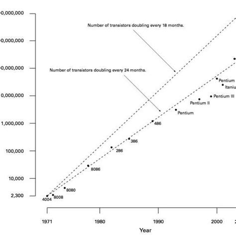 1 Abstract Sdf Model Example From [33] Download Scientific Diagram