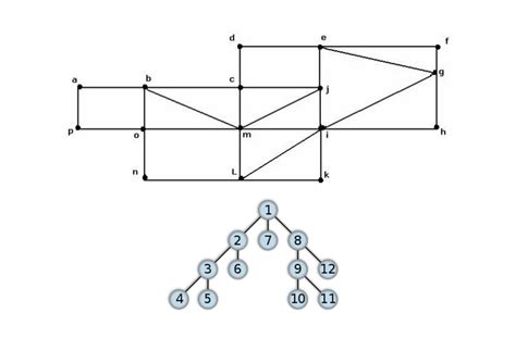 Solved Problem B Use Breadth First Search Algorithm To Find Chegg