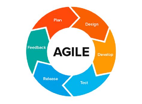 understanding agile methodology a beginner s guide by samuel olusesi