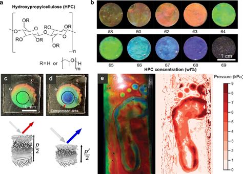 A The Molecular Structure Of Hpc B The Rainbow Of Colors That Can