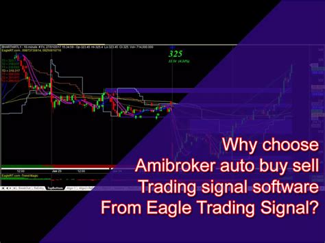 amibroker trading system ppt