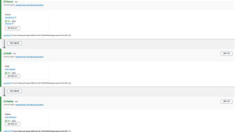 Cicd 및 Test Bed 환경 도입기aws Codebuild Codedeploy Codepipeline