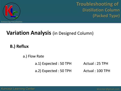 Troubleshooting Of Packed Distillation Column Ppsx