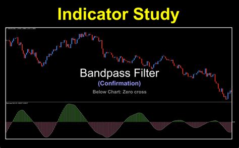 Confirmation Indicator Stonehill Forex