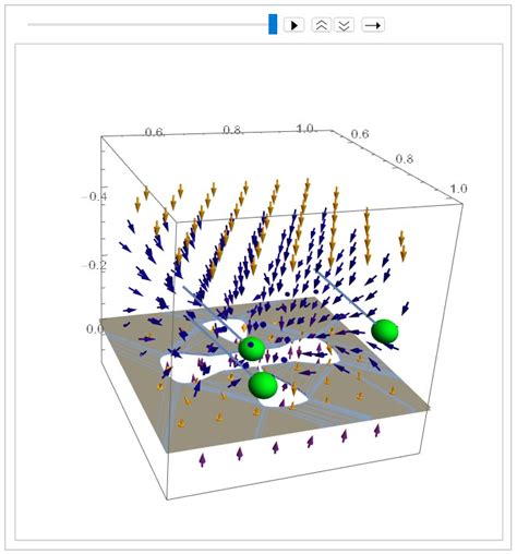 Plotting Properly Updating Particle Motion In 3d Electric Field Simulation Mathematica Stack