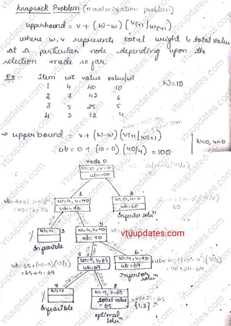 Knapsack Problem Using Branch And Bound Technique