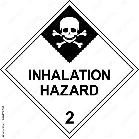 Poster Inhalation Hazard Dangerous Goods Sign Placards Class 2 Wall