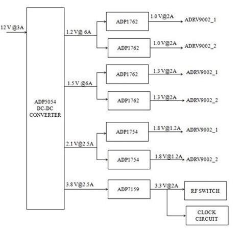 ADRV POWER DOWN ISSUE Q A Design Support ADRV ADRV EngineerZone