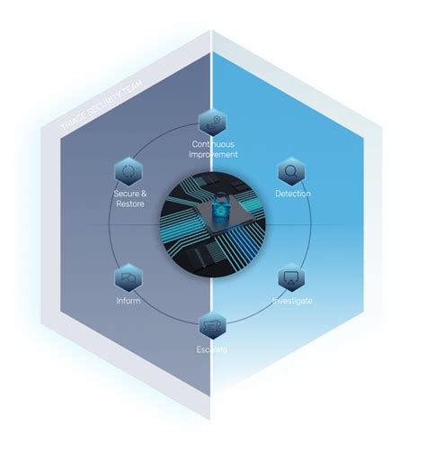 Managed Detection And Response CyberWissen