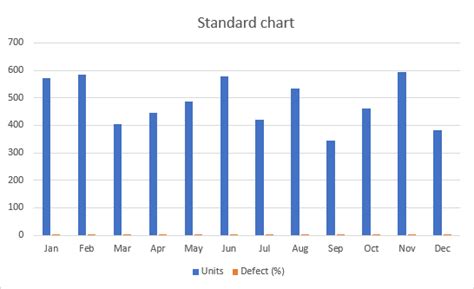 How To Add Secondary Axis In Excel Horizontal X Or Vertical Y