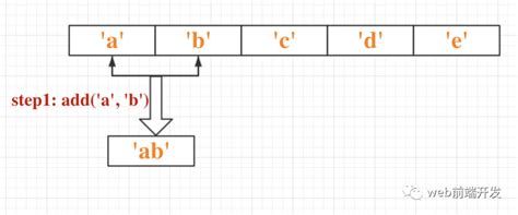 Javascript数组reduce方法使用实例详解javascript技巧脚本之家 Javascript数组reduce方法使用实例详解javascript技巧脚本之家