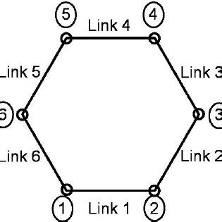 Layout Of Multibody Configurations Using A Topologic Methodology