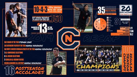 Danielle Whaley On Linkedin Smsports Digital Design Publications