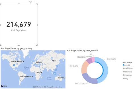 Minimum Viable Streaming Dashboard In Power Bi Part 3 By Nathan Cheng Towards Data Science