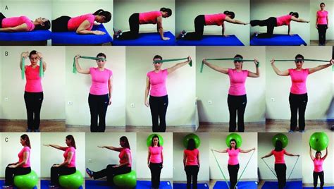 Figure 1 Cervical Stabilization Exercise Program A The Cervical
