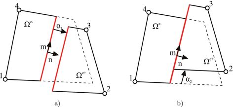 Separation Modes A Tensile Opening And B Shear Sliding Download Scientific Diagram