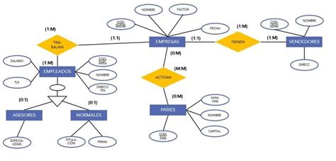Herramientas para el modelado de datos Clases de informática
