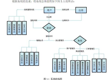 软件设计 软件开发新手应该需要了解的内容 码迷移动版 m mamicode