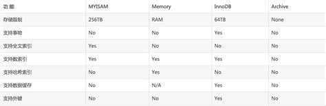 Mysql优化 Btree索引和hash索引 但行好事 莫问前程 博客园