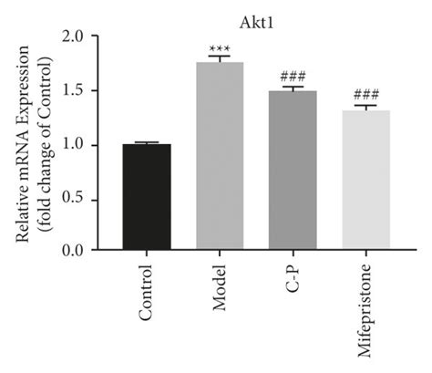 Hande Staining And Results Of Real Time Pcr A Hande Staining Bthe