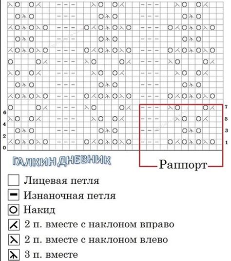 Ажурный узорный ряд спицами Обсуждение на Liveinternet Российский