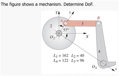 Solved The figure shows a mechanism Determine DoF YA у В Chegg com