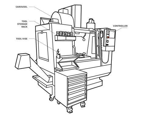 Getting Started With The Haas Mill 5 Steps Instructables
