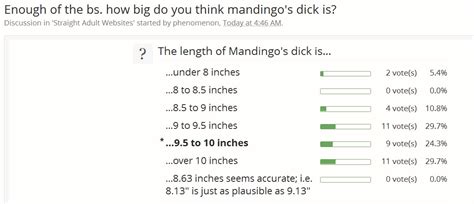 Enough Of The Bs How Big Do You Think Mandingos Dick Is Page 2 Lpsg