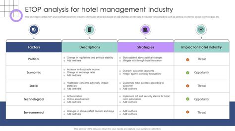 Etop Analysis For Hotel Management Industry Ppt Slide