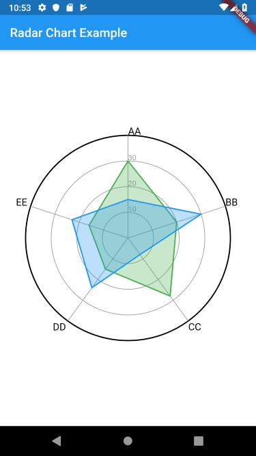 Building A Radar Chart With Flutter And Custom Painter By Dan Panaite Building A Radar Chart With Flutter And Custom Painter By Dan Panaite