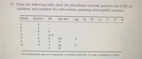 Solved 1 From The Following Table Draw The Precedence