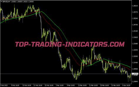 Parabolic Ma Alert Indicator Top Mt Indicators Mq Or Ex Top