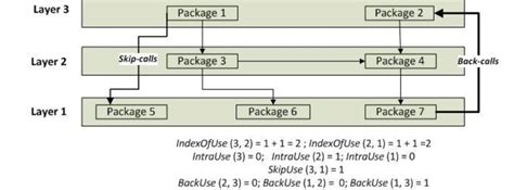 Example Of The Calculation Of The 4 Types Of Layer Metrics Download Scientific Diagram
