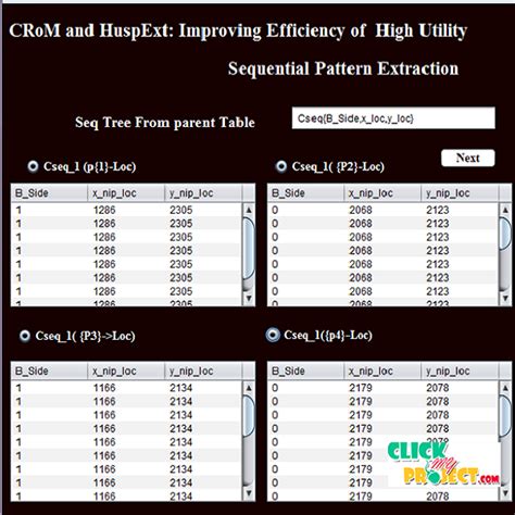 crom and huspext improving efficiency of high utility sequential