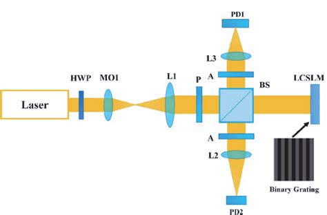 figure 2 from high precision optical wavefront generation using liquid