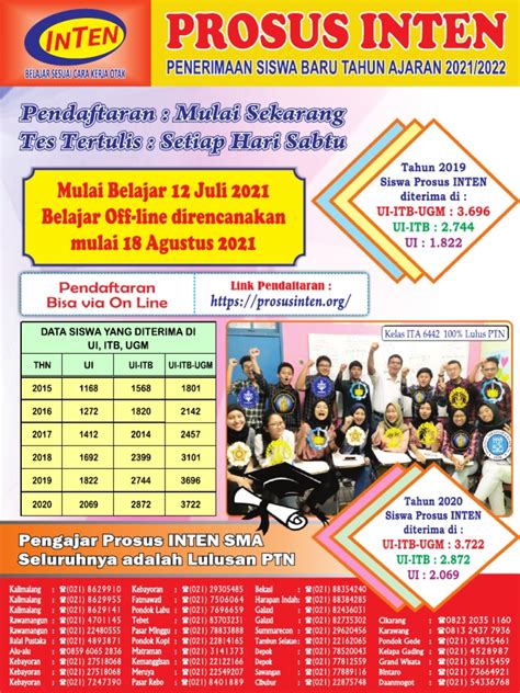 Brosur Prosus Inten Pdf