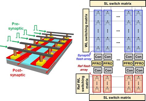 Neuromorphic Device And Processor 서울대학교 이종호 교수님 연구실
