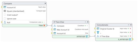 Using A Discriminant For Find Duplicates Clustering — Experian Data Quality Community