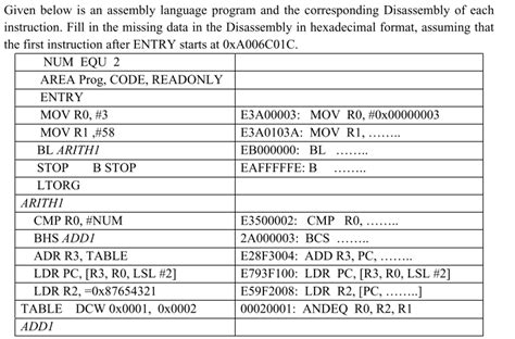 Solved Given Below Is An Assembly Language Program And The Chegg