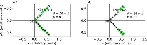 Examples Of The Likelihood Distribution Green Shaded Areas Plotted On Download Scientific
