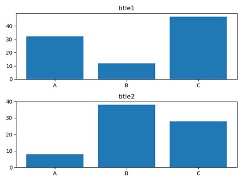 【python】matplotlibで複数のグラフを並べよう！│python初心者の備忘録