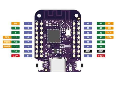 Esp32 D1 Wifi Bt Ble Modul Alappanel Esp32 S3 Mini Tavir Webshop
