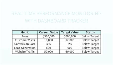 Free Real Time Performance Monitoring Templates For Google Sheets And Microsoft Excel Slidesdocs