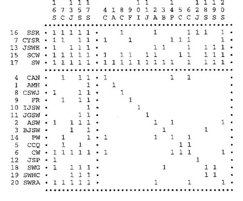 models of core periphery structures semantic scholar