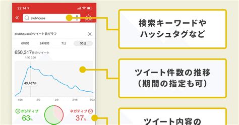 調査リサーチ力を高める「ネットリサーチ」の手法やツール7つまとめ。メディアの運営や取材でつかっている「ほぼ無料」 の方法。｜アプリマーケティング研究所