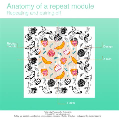 The Anatomy Of A Repeat Module Today Repeatingandpairingoff Pattern By Pupapop Texitura