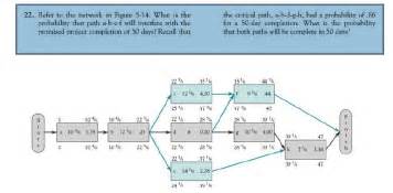 Solved Refer To The Network In Figure What Is The Chegg