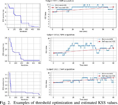 Figure 2 From An Eeg Based Method For Drowsiness Level Estimation
